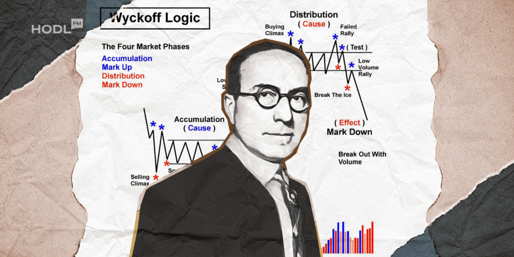 Die Wyckoff-Methode: Erklärung und Anleitung | HODLFM.DE